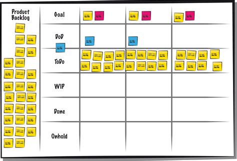 Agile Board Ohne Done Agiletransition Galerie