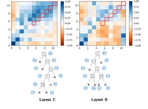 Figure 11 From A Tree Structure Analysis Network On Handwritten Chinese Character Error