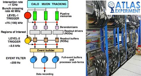 Ls1 Upgrade Of The Atlas Level 1 Central Trigger Processor Ep News