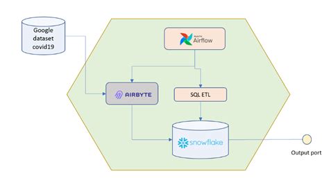 data product management platform witboost