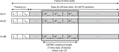 Figure 1 From A Reconfigurable Multiple Input Multiple Output