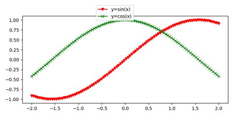 Matplotlib Savefig With A Legend Outside The Plot