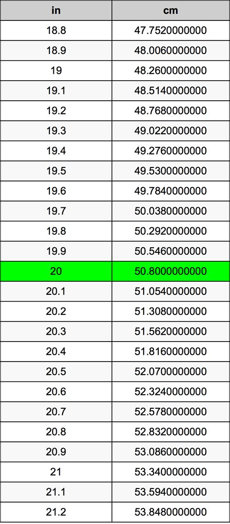 20 英寸为厘米单位换算器 20in为cm单位换算器