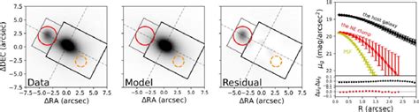 Two Dimensional Surface Brightness Modeling Of The Host Galaxy Of Manga