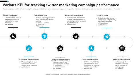 Various Kpi For Tracking Twitter Marketing Campaign Performance Ppt Sample
