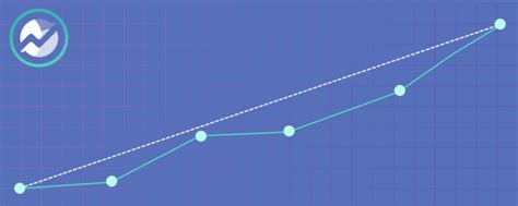 What Is A Burn Up Chart And Its Importance In Project Management
