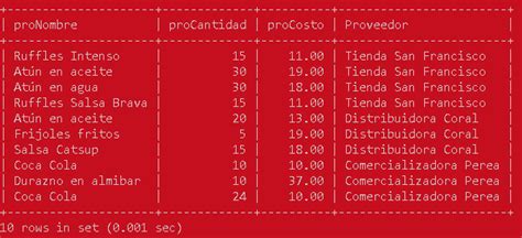 Manejo De Subconsultas En MySQL Cable Naranja
