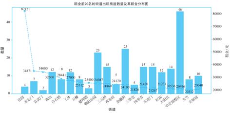 python案例｜matplotlib库实现的数据分析 python tiamo infoq写作社区
