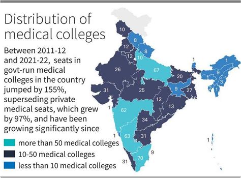 Tamil Nadu Uttar Pradesh Have Highest Number Of Ug Medical Colleges In