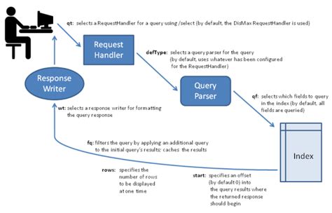 overview of searching in solr apache solr reference guide 7 3