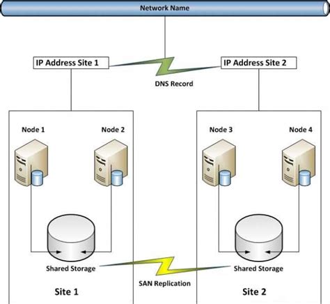 Creating Visio Diagrams From Sql Server Databases