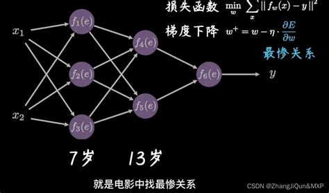 gan：对抗生成网络 前向传播和后巷传播的区别 gan反向传播过程 csdn博客