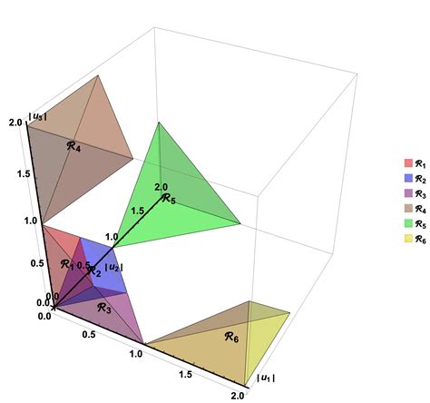 Plotting Plotlabels Is Not An Option For Regionplot3d Mathematica