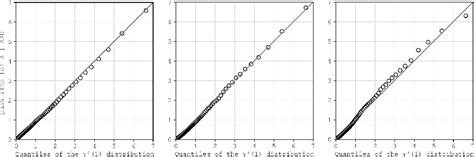 Figure 1 From A Sparsity Test For Multivariate Hawkes Processes