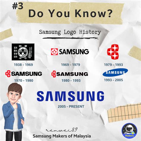 Samsung Logo History