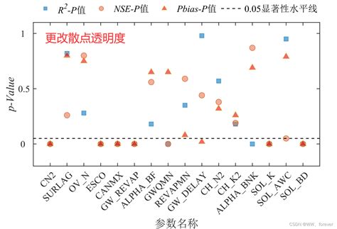 【matlab】设置图形透明度 matlab调整线条透明度 csdn博客