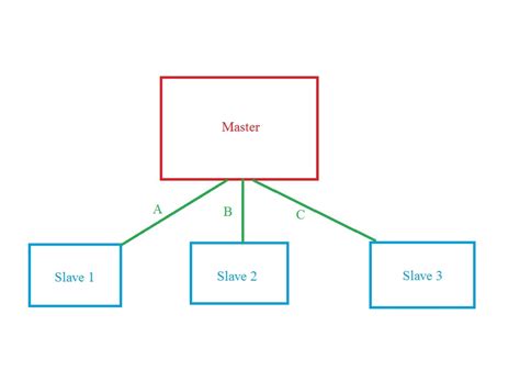 I C And SPI Bus Routing Electrical Engineering Stack Exchange