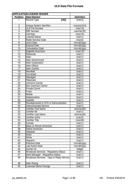 Database Field Definitions Uls Pdf Radio Wireless