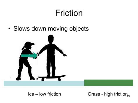 Ppt Force And Moments Powerpoint Presentation Free Download Id 3600508