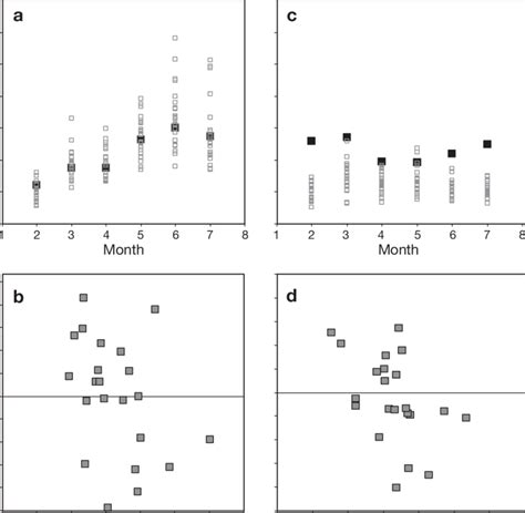Ac Ranges For Total Monthly Precipitation 1980 2001 For Observed Download Scientific