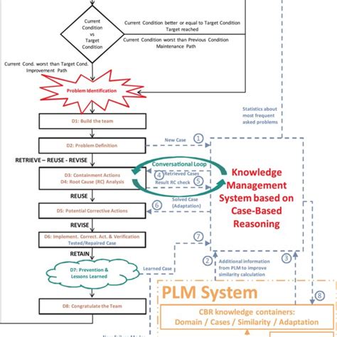 Problem Solving Sheet Gui Of The Prototype Mps System Download Scientific Diagram