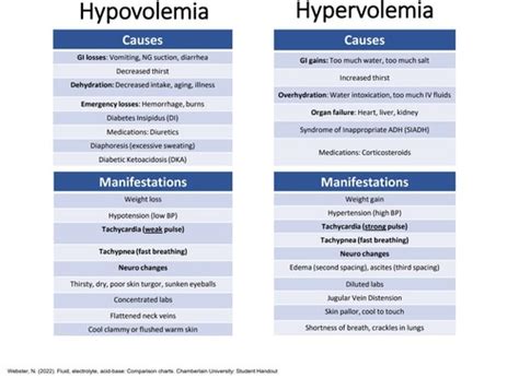 Patho Final Exam Flashcards Quizlet