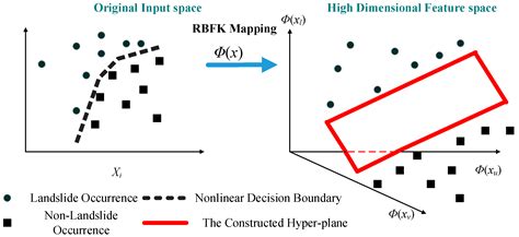 A Novel Gis Based Random Forest Machine Algorithm For The Spatial