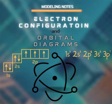 Electron Configuration Modeling Notes By Stoich Ed For Science Tpt