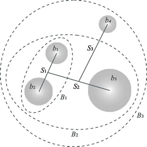 Illustrative Diagram For The Inter Cluster Distance Variables S 1 S Download Scientific