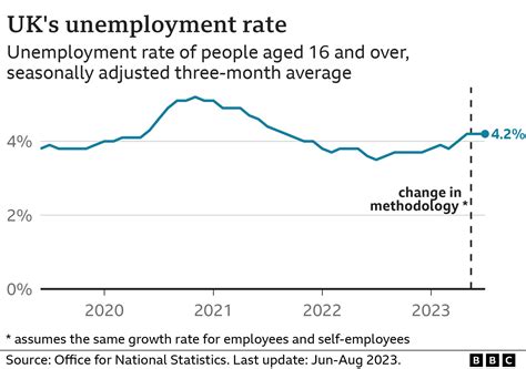 Interest Rates Tipped To Be Held As Jobs Market Weakens Bbc News