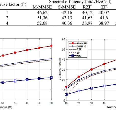 5G NR Synchronization Signal Block SSB Definition And Burst Structure Download Scientific