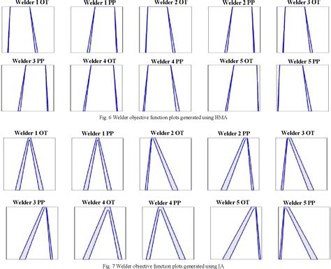 parallel processor scheduling formulation as multi objective