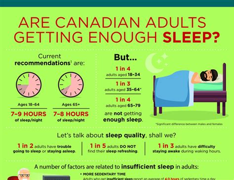 How Exercise Impacts Sleep And Vice Versa