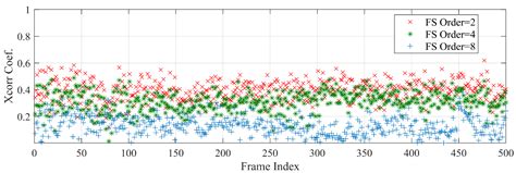 Applied Sciences Free Full Text Virtual Space Time Diversityturbo Equalization Using Cluster