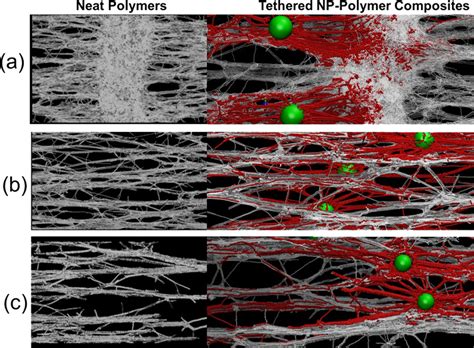 Crazing Of Nanocomposites With Polymer Tethered Nanoparticles The
