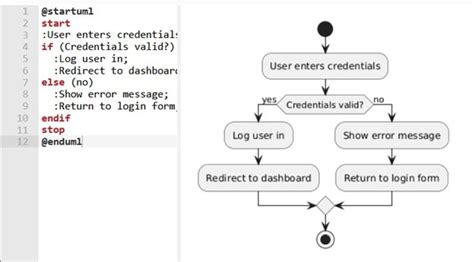 How To Create Flowcharts With Plantuml