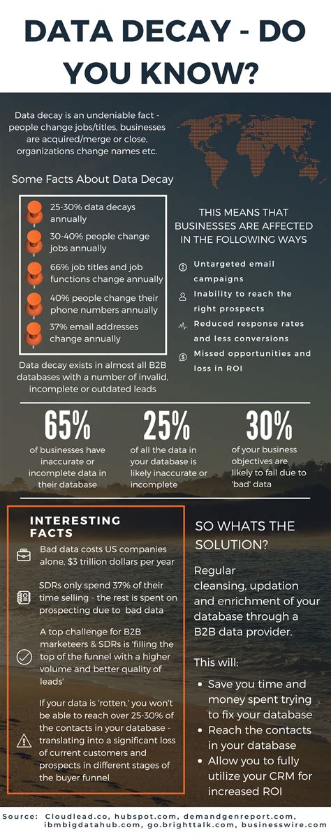 Why Is B B Data The Most Important Part Of Your CRM Experience Cloudlead
