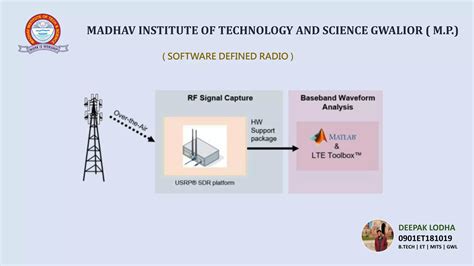 Software Defined Radio Sdr By Deepak Lodha Pptx
