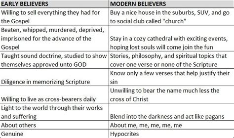 Pin On Bible Facts Bible Facts Lost Soul Things To Sell