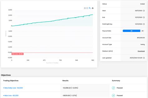 The Impressive FTMO Trader V1 MT4 CheaperForex