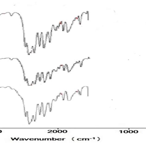 The Formula For Non Effervescent Floating Metroni Dazole Tablets Download Scientific Diagram