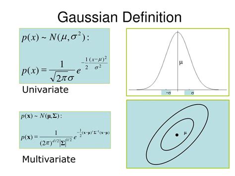 PPT Gaussian Distributions For Estimation In Robotics PowerPoint