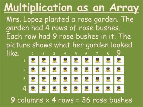 Powerpoint Assignment Ppt