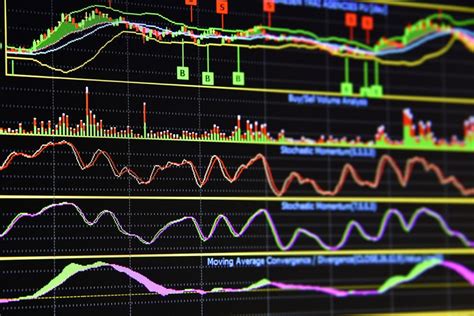 Four Highly Effective Technical Indicators Every Trader Should Know ...