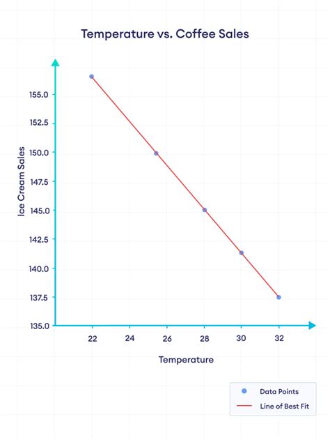 Pandas Correlation With Examples