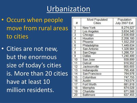 Ppt Chapter 10 Land Use And Urbanization Powerpoint Presentation