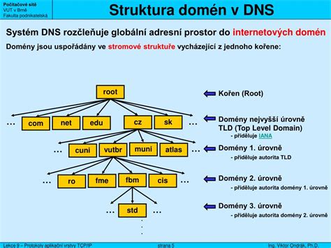 Ppt Protokoly Aplikační Vrstvy Tcpip Powerpoint Presentation Free