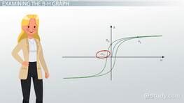 Quiz Worksheet B H Curve Study Com