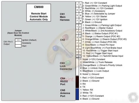 Compustar Cm5200 Wiring Diagram Wiring Diagram