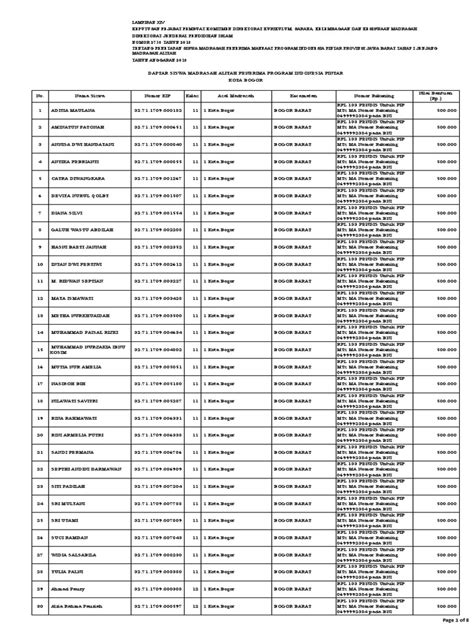 Form Pip 01 Sk Penetapan Siswa Penerima Pip Ma Kota Bogor Pdf